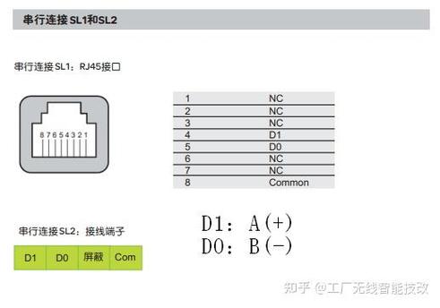 施耐德新PLC怎么连接