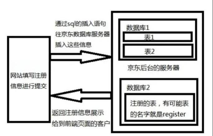 SQL数据库是干嘛的图标