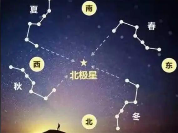 北斗七星勺子口指向图标