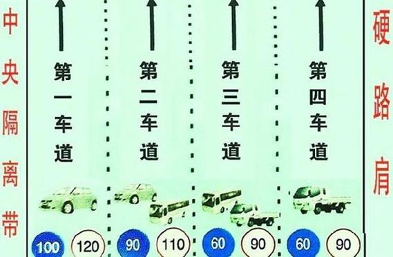 右侧第三车道图解截图