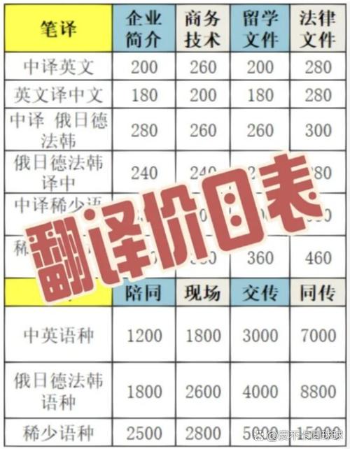 韩语多少钱图标