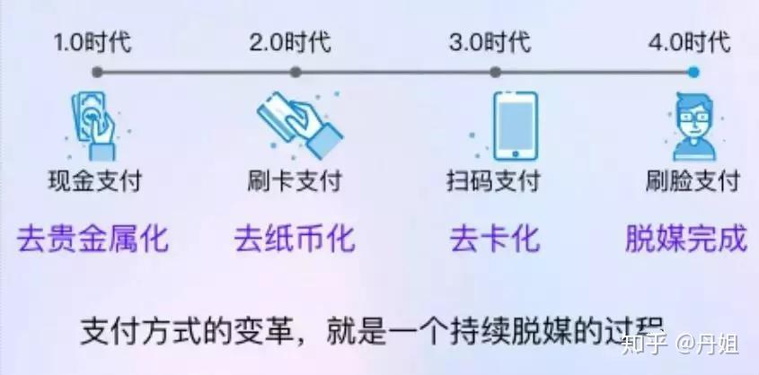 面容支付和手机刷脸支付的区别截图