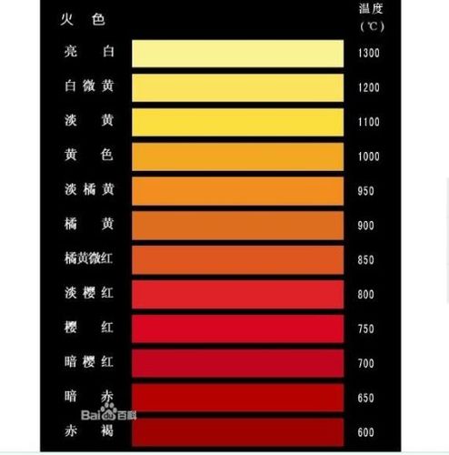 佳能800d色温k值在哪里调截图