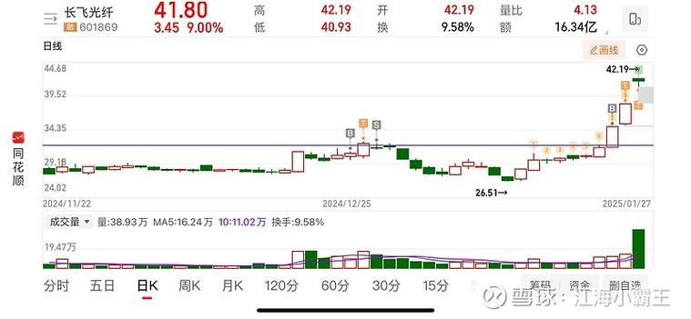 引力传媒2026年目标价图标