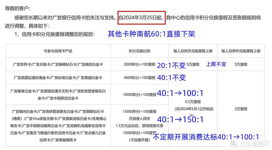 银行储蓄卡积分会清零吗图标