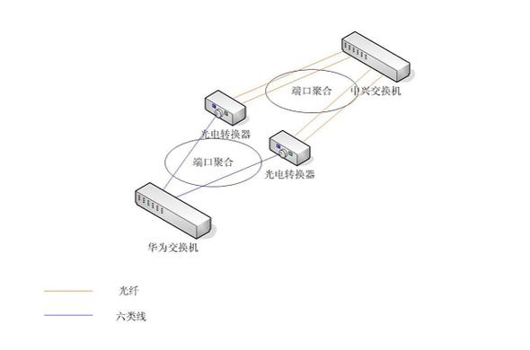 win7端口聚合图标