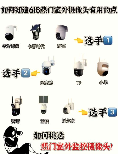 openpnp摄像头选择图标