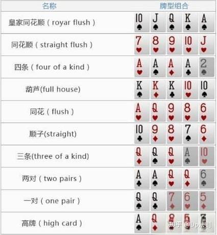 扑克牌德州怎么玩图标