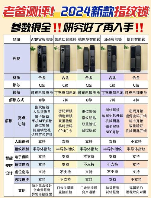 铁威智能门锁说明书图标