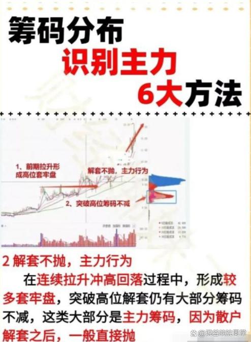 筹码集中度非常分散是什么意思截图