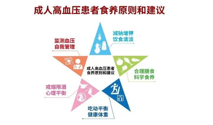 成人生活健康知识截图