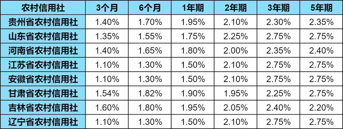 农业银行10万三年利息图标