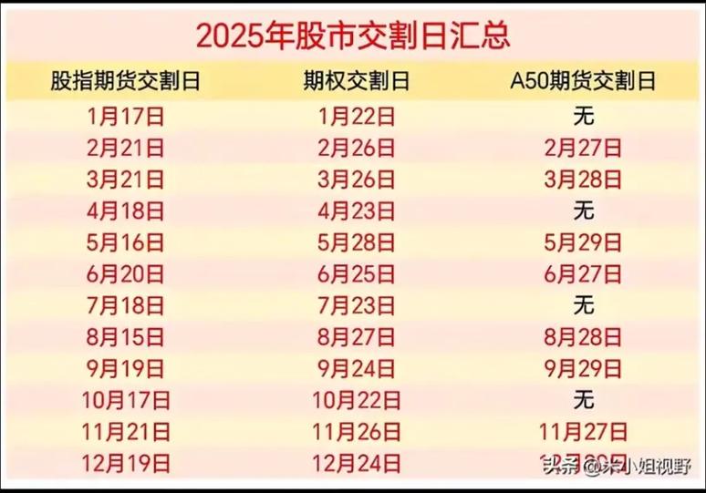 期货什么时候交割图标