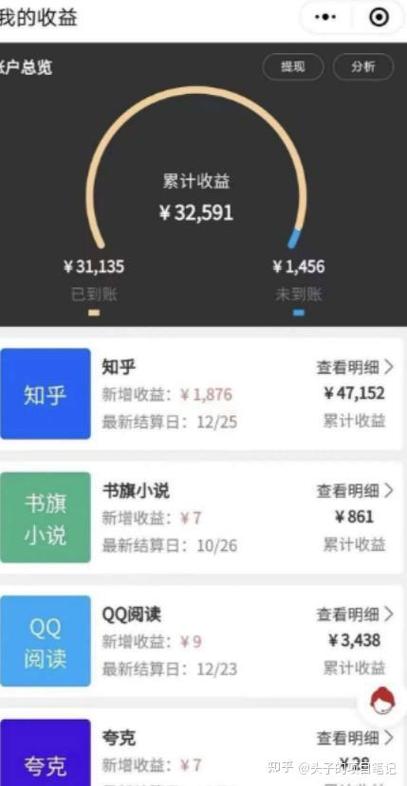 想写小说赚钱不知道怎么做图标