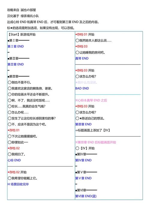 樱之刻攻略图标
