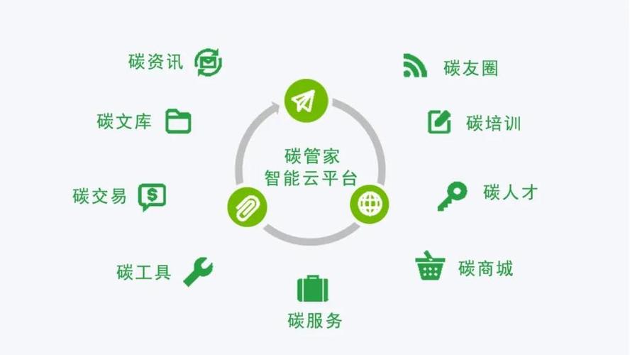 管家平台截图