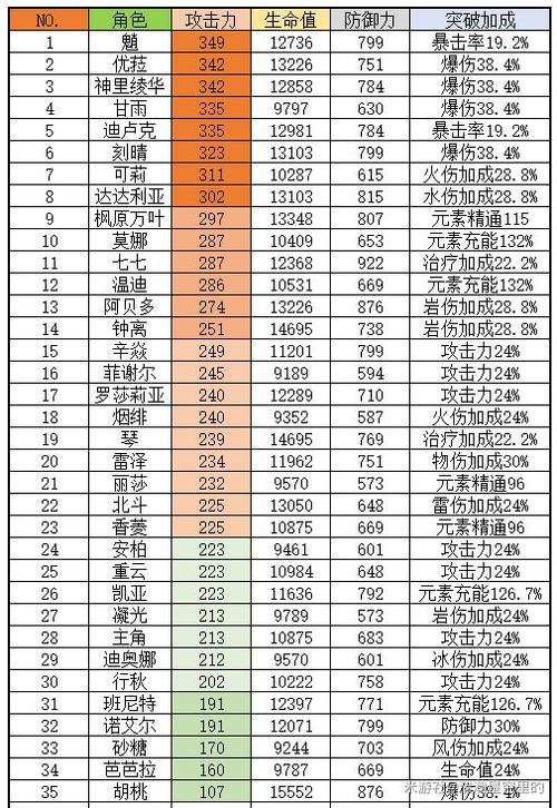 原神天赋材料一览表2.0图标