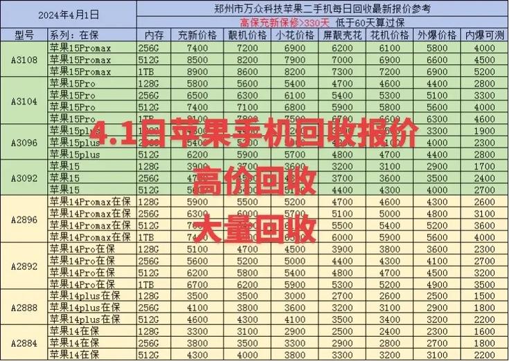 二手苹果12回收价格表图标