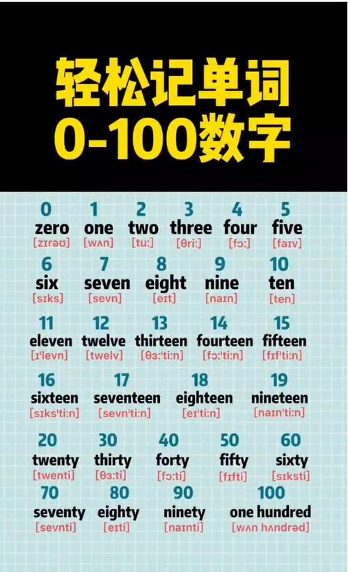 1到100的英语单词图标