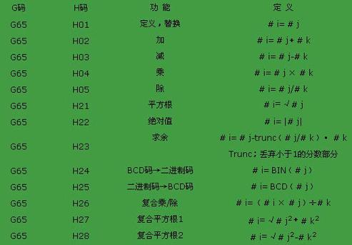 冒险岛宏指令怎么挂机