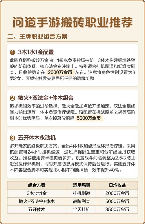 问道5开搬砖用什么职业好图标