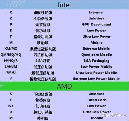 处理器编号什么意思截图