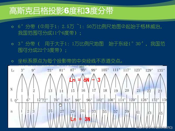 独立坐标系转换2000坐标系图标