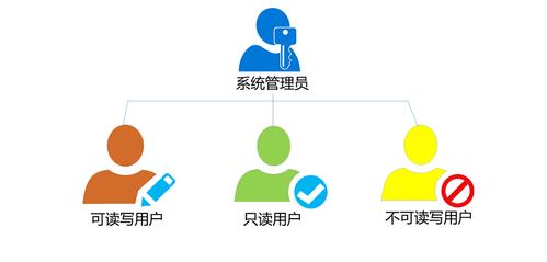 管理员权限怎么打开图标
