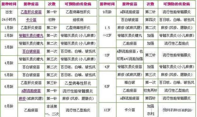 0-6岁免费疫苗图标