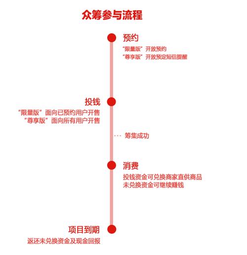 众筹融资平台图标