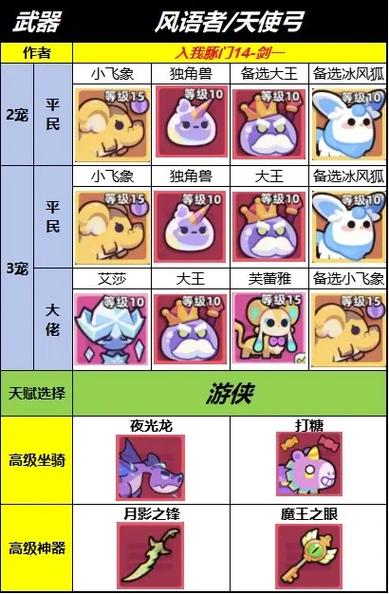 宠物装备的搭配图标