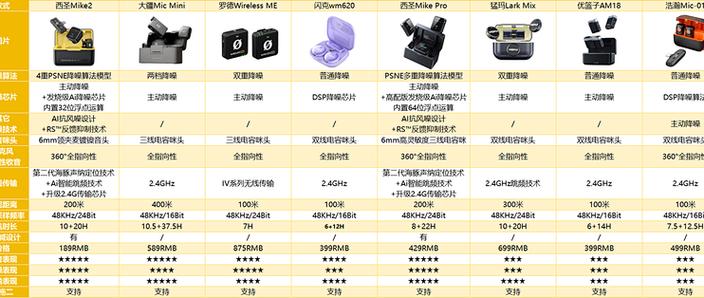 买麦克风怎么选择截图