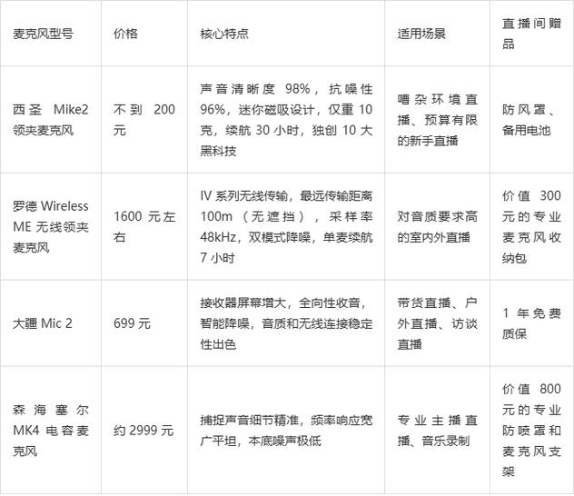 舒尔和森海塞尔麦克风哪个好图标