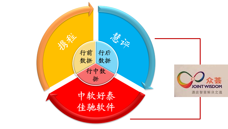 携程pms图标