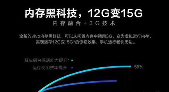 vivo内存融合有必要开吗图标