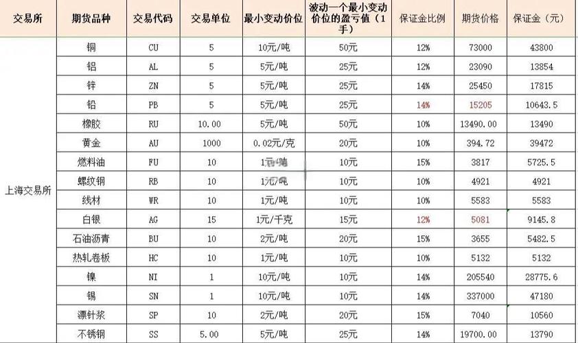 期货公司保证金哪家低图标