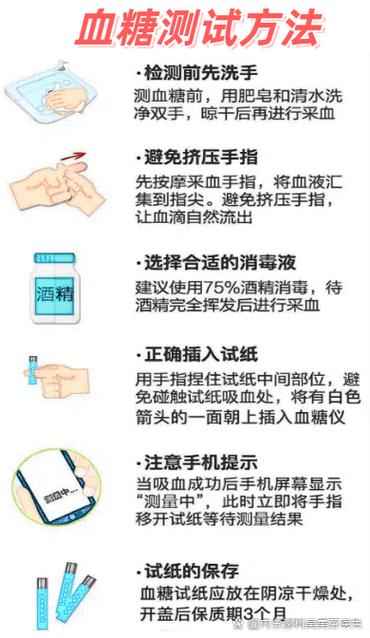 测血糖什么时间最准确图标