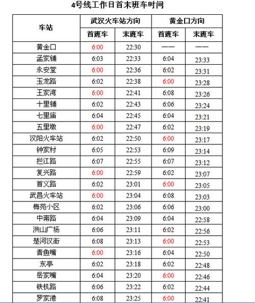 4号线全程多少分钟到达
