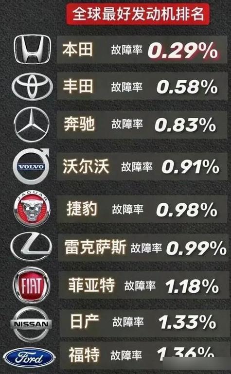 全球发动机排名第一图标
