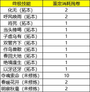 每次提升成就等级会额外什么奖励截图