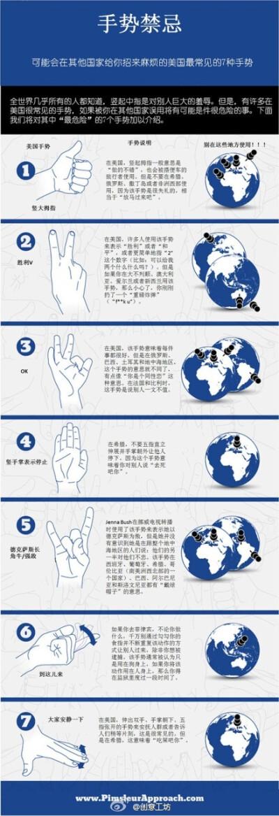 各种手势的意思图标