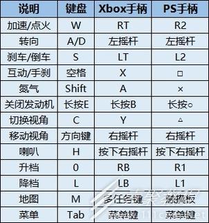 极品飞车17num6键含义图标