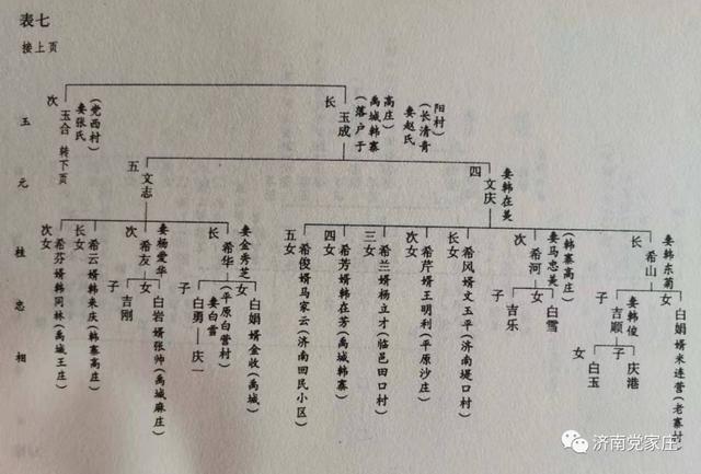 白家家谱108个字辈图标