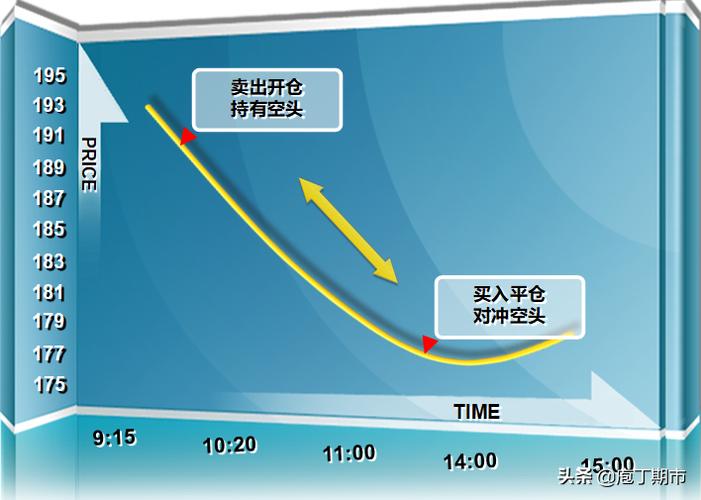 对冲平仓图标
