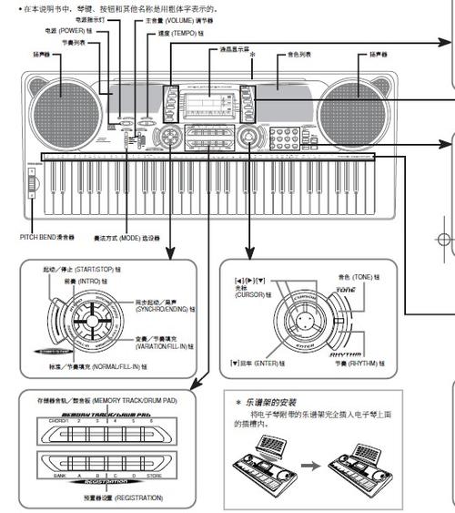 卡西欧电子琴功能介绍图标