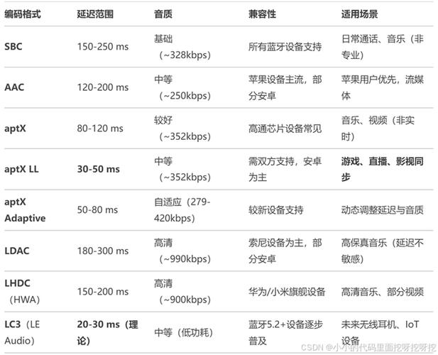 怎么设置蓝牙蓝牙耳机延迟低图标