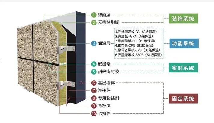 外墙保温施工方案范本截图