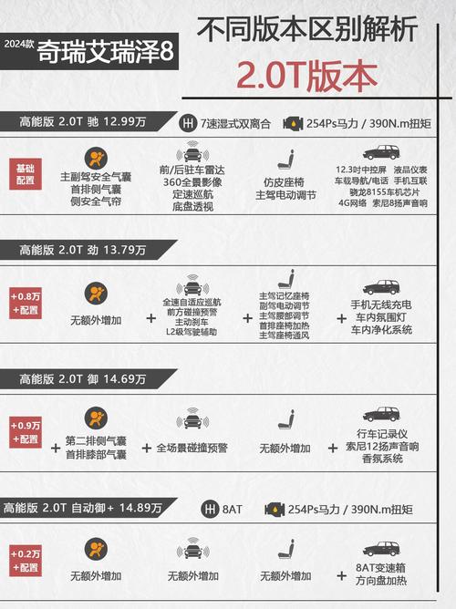 p3r三个版本区别截图