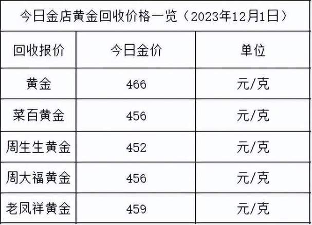 微信买黄金1万能赚多少图标