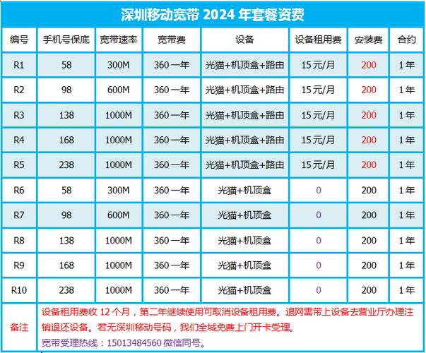 移动网络宽带一年多少钱?截图